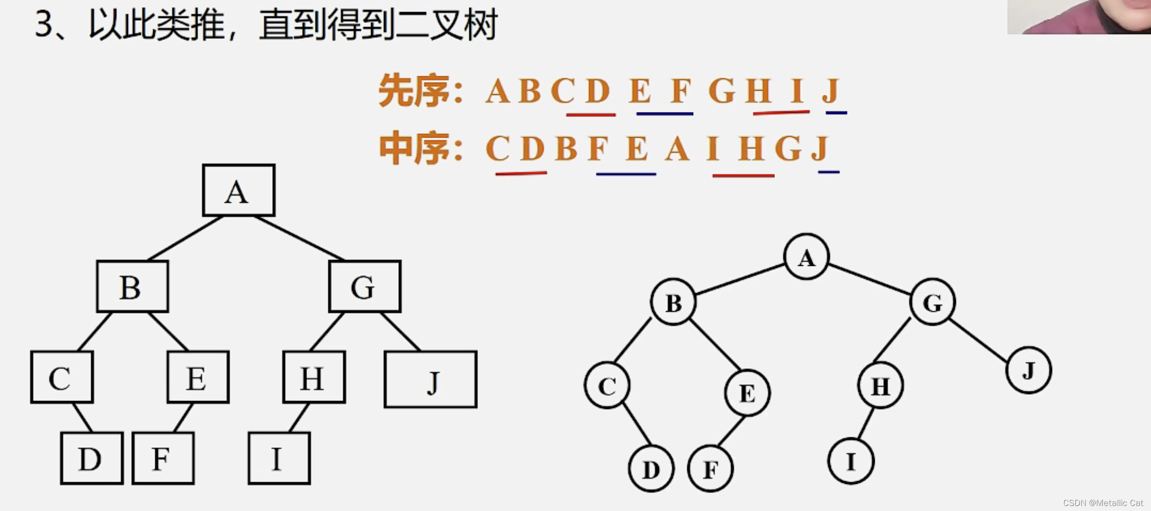算法与数据结构 遍历二叉树和线索二叉树bitree P Csdn博客