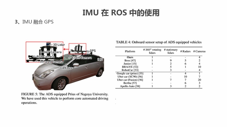 视觉-惯导多传感器融合（2）IMU 原始数据处理_imu原始数据哪一列是采样率-CSDN博客