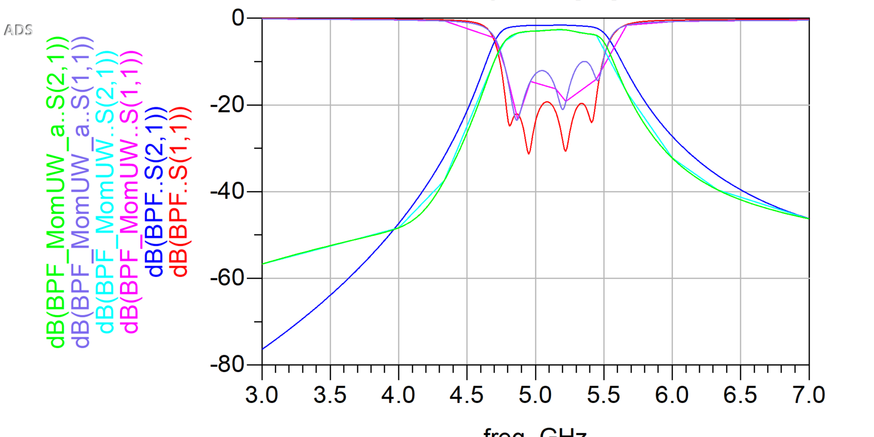 ADS学习：电磁仿真设计_ads substrate-CSDN博客