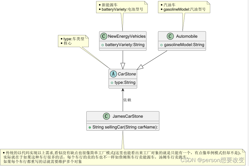 Java23种设计模式 工厂模式java的23种工厂设计模式 Csdn博客 