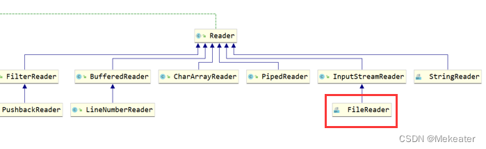 Java IO流最全详解_javaio流-CSDN博客