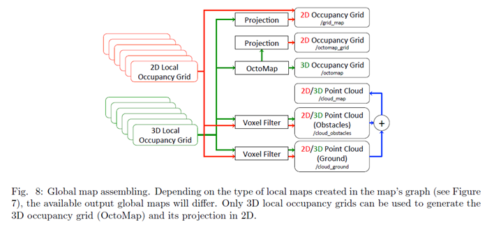 RTABMAP论文和代码中栅格地图部分研读_rtabmap参数-CSDN博客