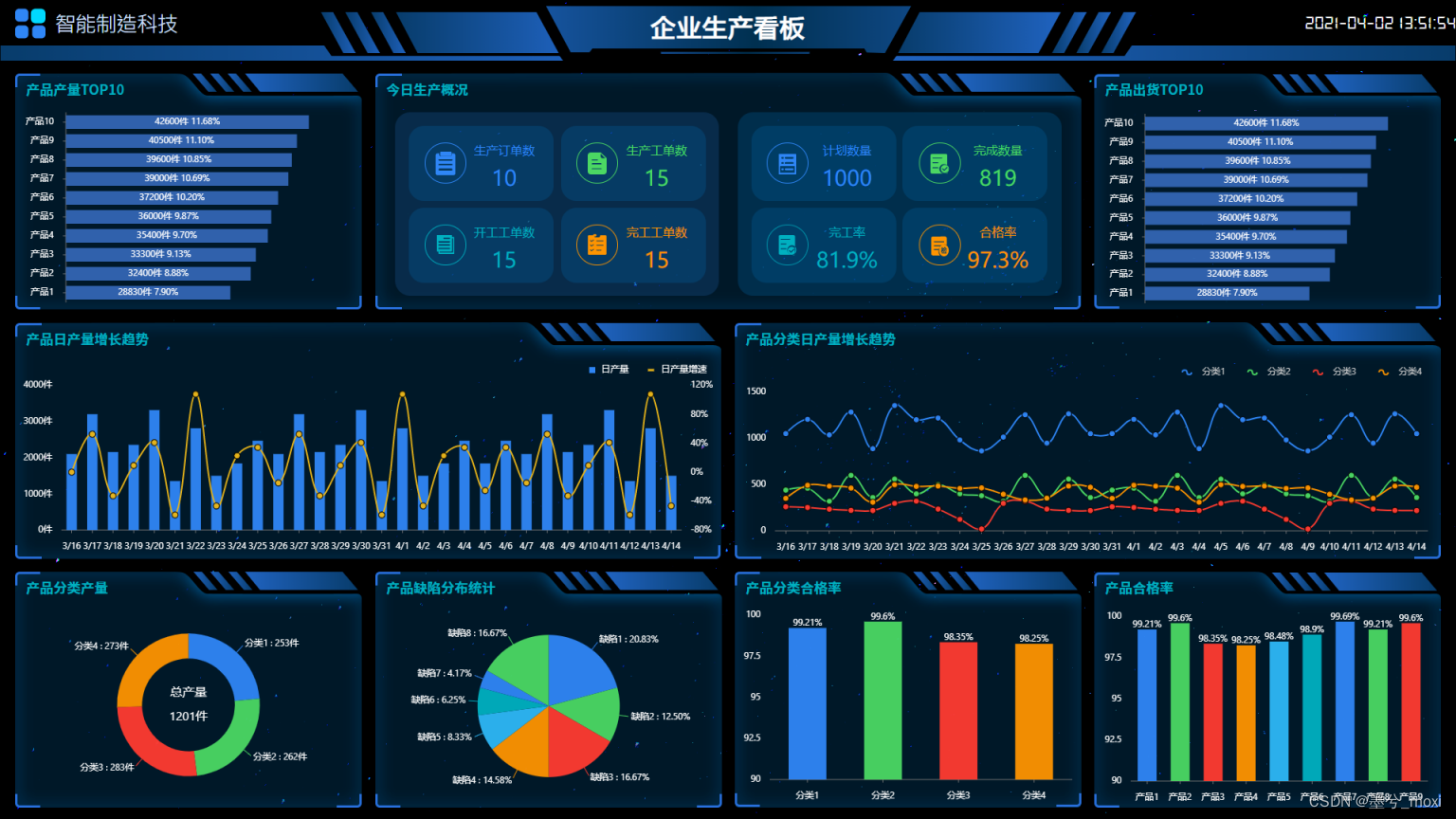 生产过程执行管理系统、mes系统、智慧工厂、生产班组、物料档案、生产bom、生产计划、生产工单、生产订单、生产过程、生产领料、生产仓库、看板