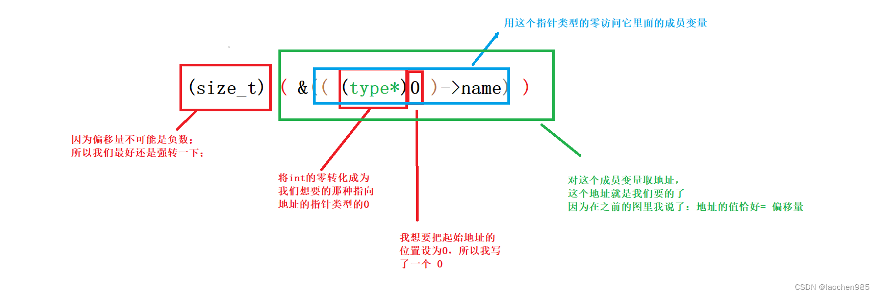 offsetof函数的实现_idl offsetof-CSDN博客