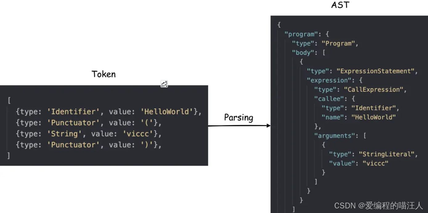 前端开始学编译-抽象语法树 (Abstract Syntax Tree)_编译原理抽象语法树-CSDN博客