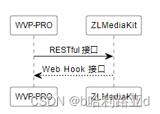 国标视频平台搭建（三）wvp-28181-pro部署_wvp视频平台介绍-CSDN博客