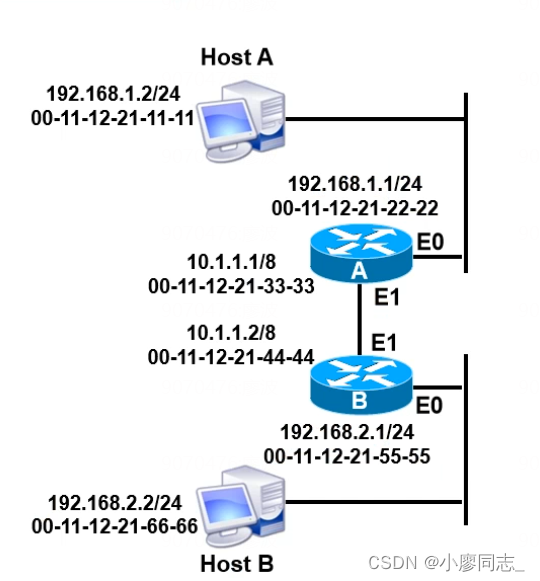计算机网络原理之网络层详解_src dst-CSDN博客