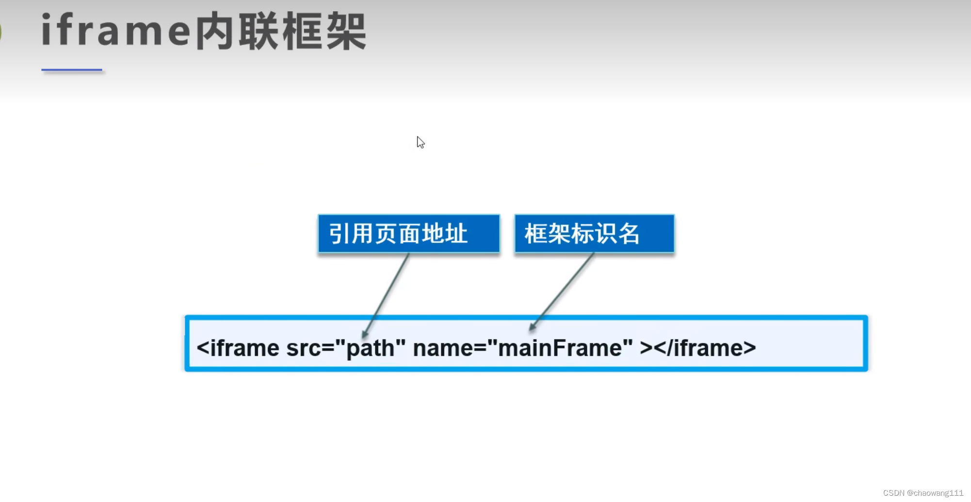 初识html（iframe内联架构）-CSDN博客