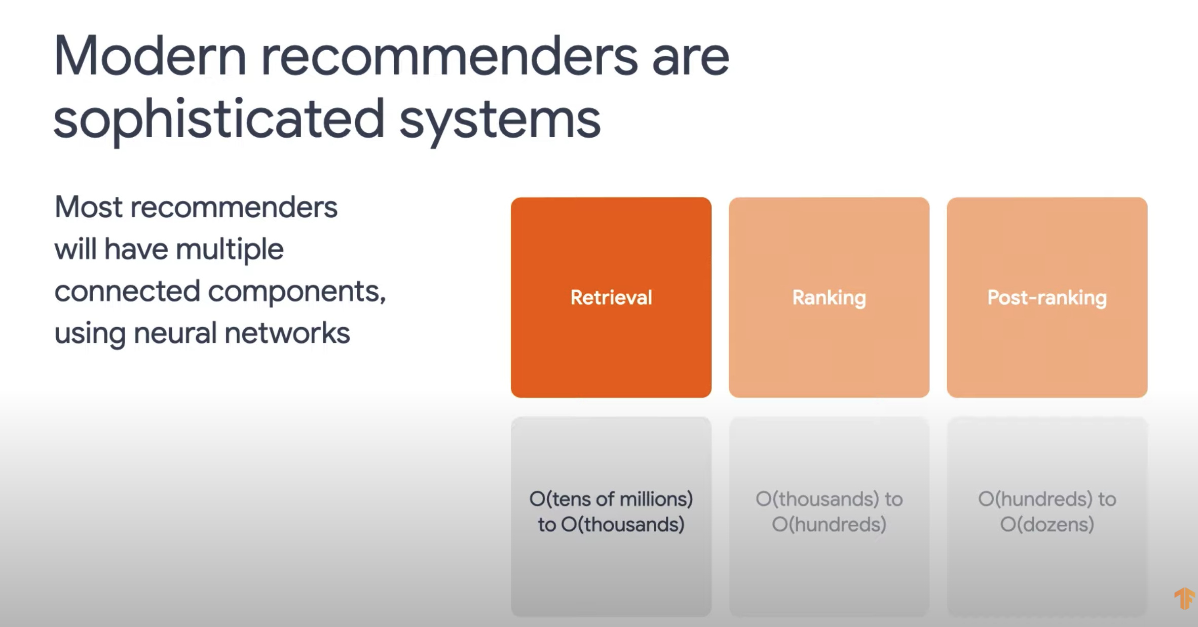 TensorFlow Recommenders 简介 3 使用 TensorFlow 构建推荐系统 Intro to TensorFlow Recommenders_tensorflow ...