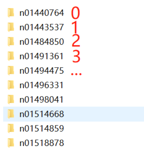 ImageNet数据集和ILSVRC2012介绍以及如何通过python使用-CSDN博客