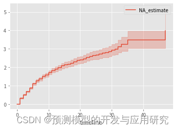 用python做Cox分析的三个库的介绍和体验_gradientboostingsurvivalanalysis()-CSDN博客