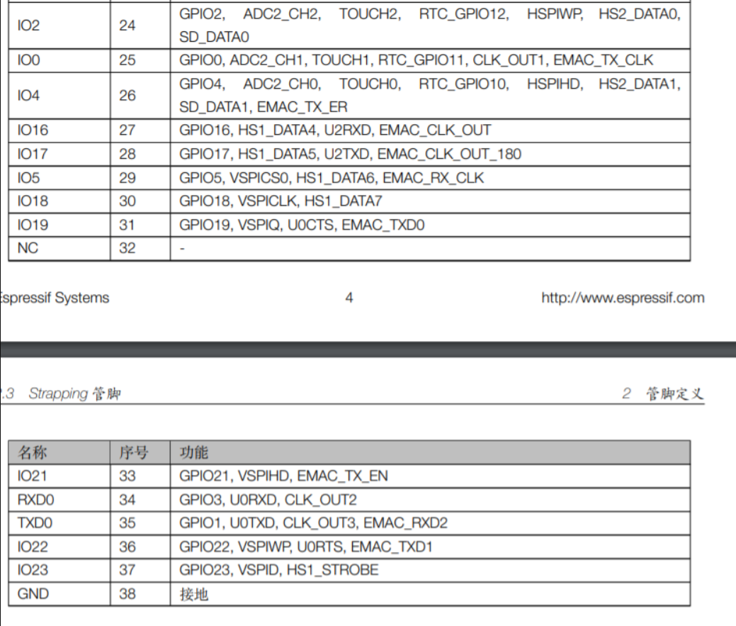 基于arduino的esp32 学习笔记（二） Tftespi和lvgl库使用笔记arduino Gui Csdn博客