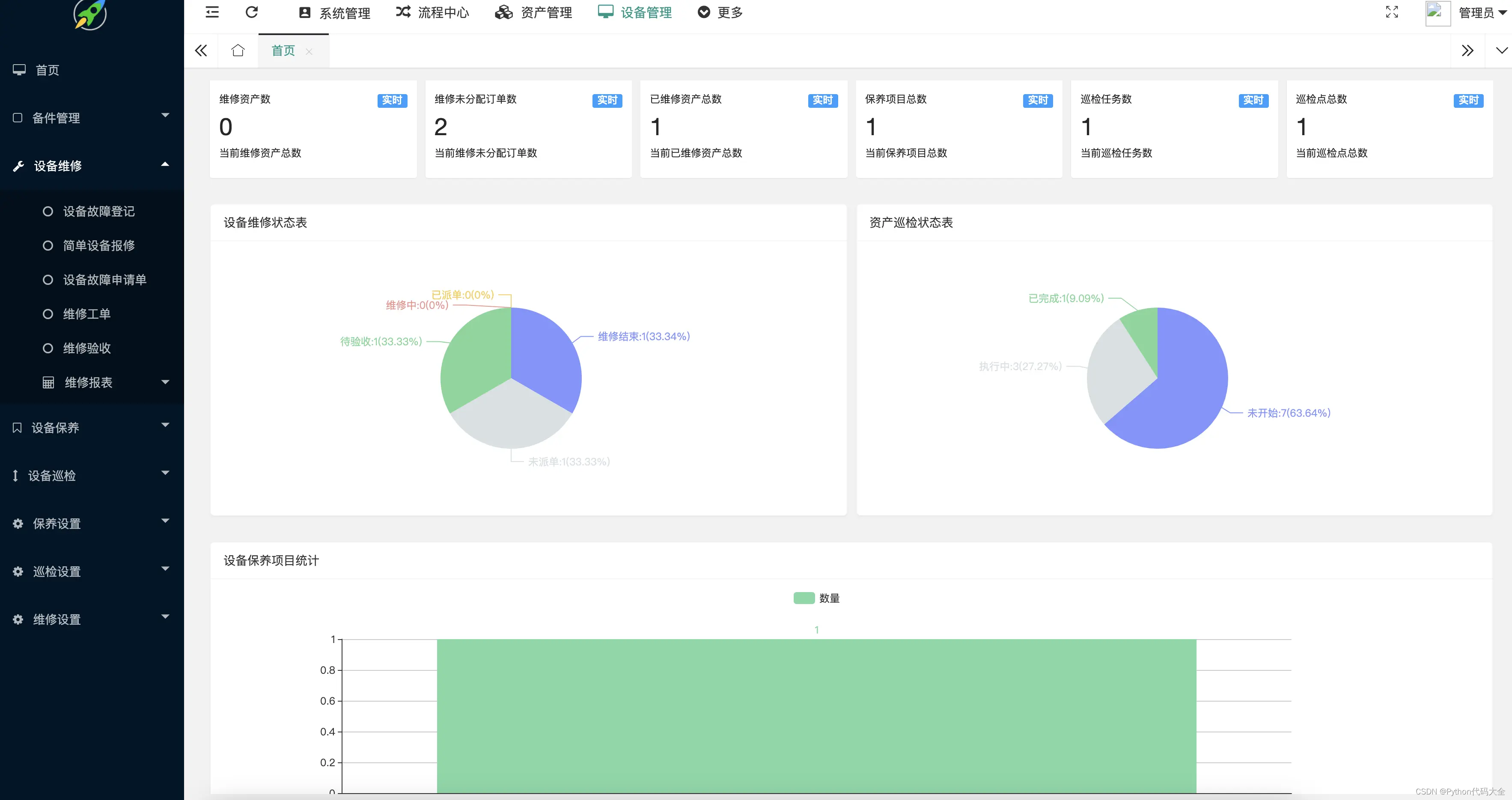 Java固定资产管理系统源码，eam固定资产设备管理系统源码，，对常用资产设备进行信息化管理foxnic Eam Csdn博客 