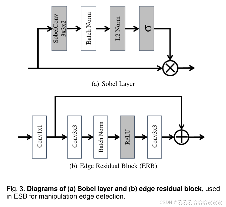 MVSS-Net: Multi-View Multi-Scale Supervised Networks for Image Manipulation Detection-CSDN博客