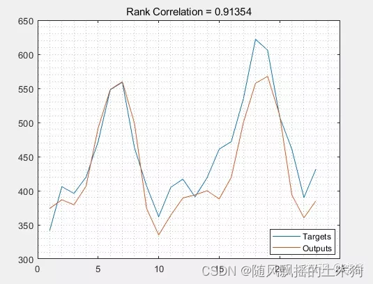 【MATLAB第4期】基于MATLAB的贝叶斯Bayes算法优化LSTM长短期记忆网络的时间序列预测模型，含中文注释，保姆级教学_matlab bayesopt-CSDN博客