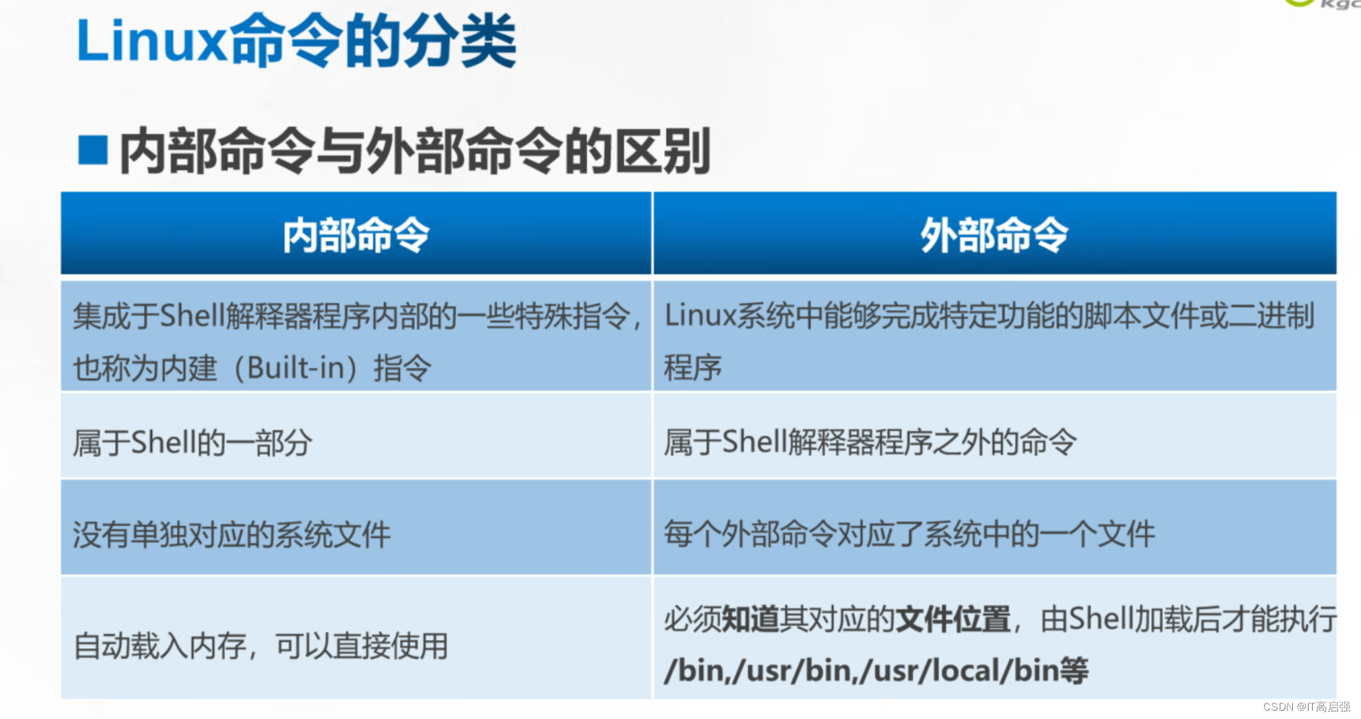 Linux（第一篇）基础命令前篇-CSDN博客