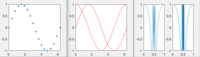 MATLAB绘图（特殊二维）_matlab fplot 频谱-CSDN博客