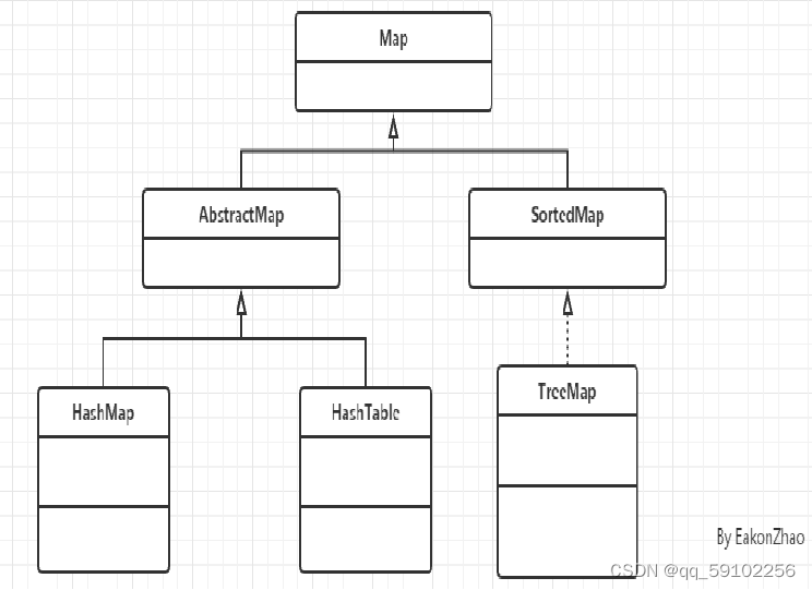 7、Java中的Map、Set、List_② 根据学号升序排序学生信息并输出。_Unhealthy wind的博客-CSDN博客