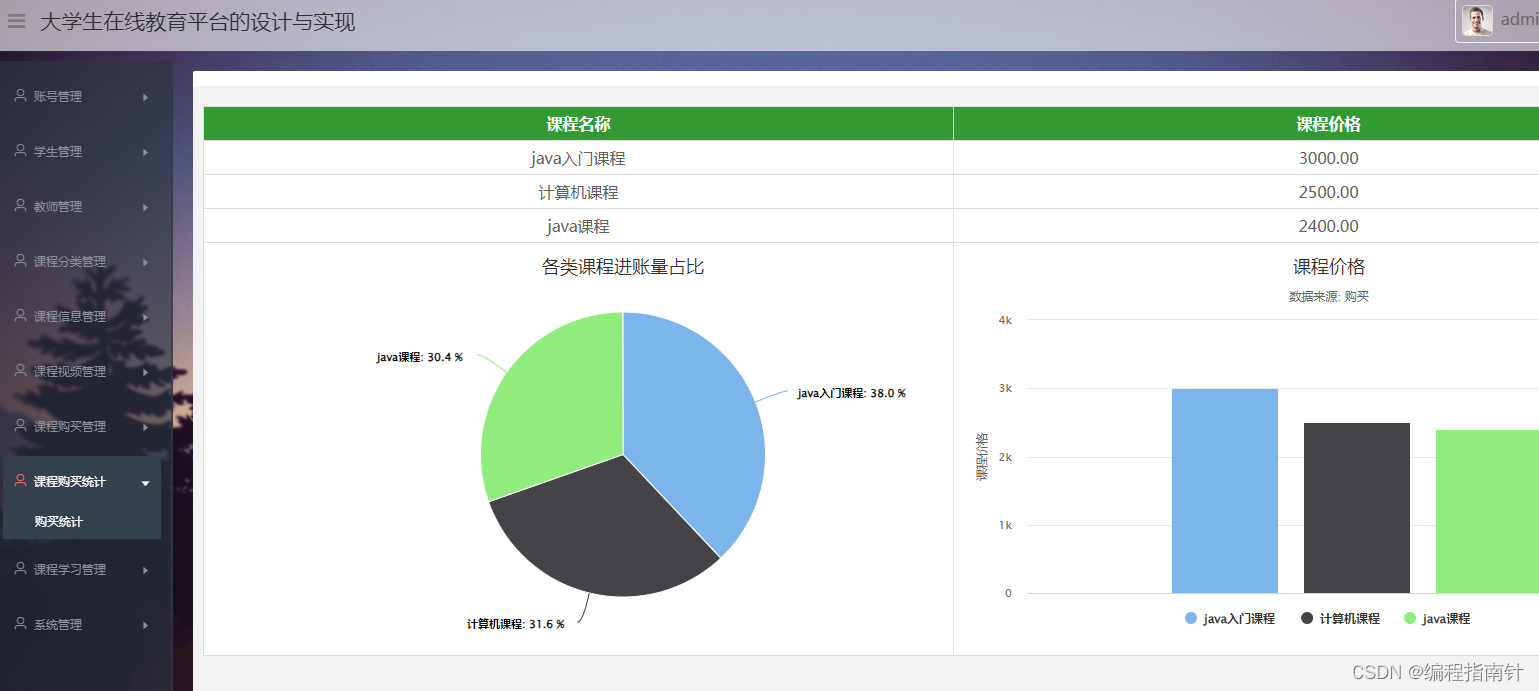 在线课堂基于springbootvue实现在线学习平台csdn在线课堂 Csdn博客