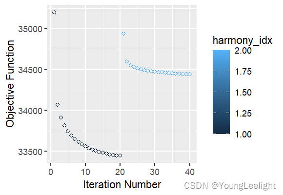 Invalid name supplied, making object name syntactically valid. New object name is Seurat ...