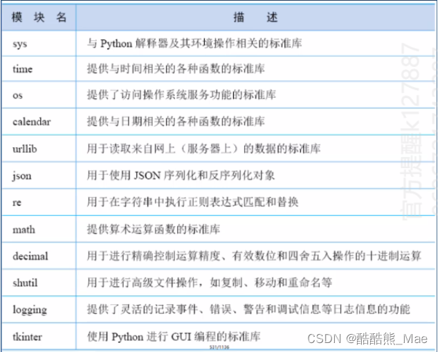 Python学习日志 Day3_在页面中输入三角形,使用函数变量的方式-CSDN博客