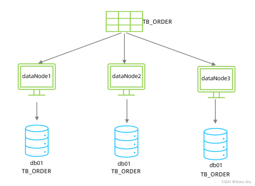 【MySQL | 运维篇】04、MySQL 分库分表之 MyCat 入门与配置-EW帮帮网