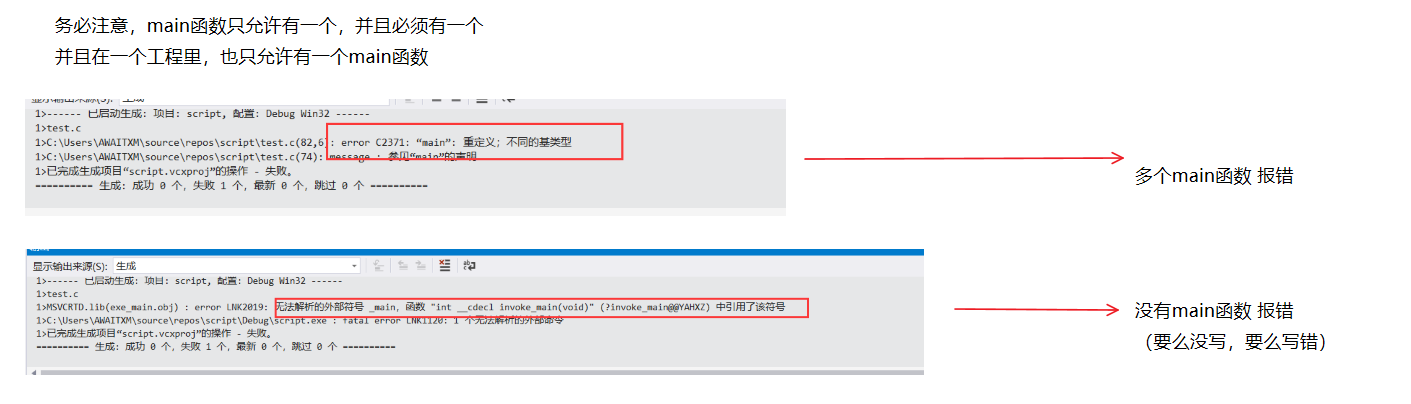 C语言初阶第一篇：换我心，为你心，始知C语言 从C语言发展历程到变量常量保姆教学来喽_c语言吗喽-CSDN博客