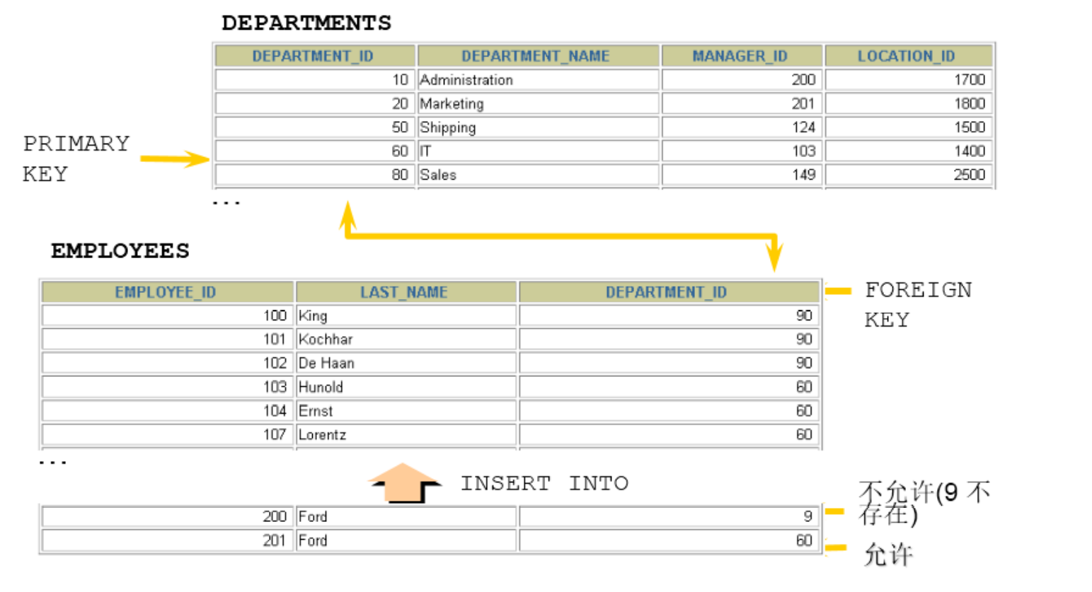 MySQL 基础篇 -- 约束_error 3819 (hy000): check constraint 'aa' is viola-CSDN博客