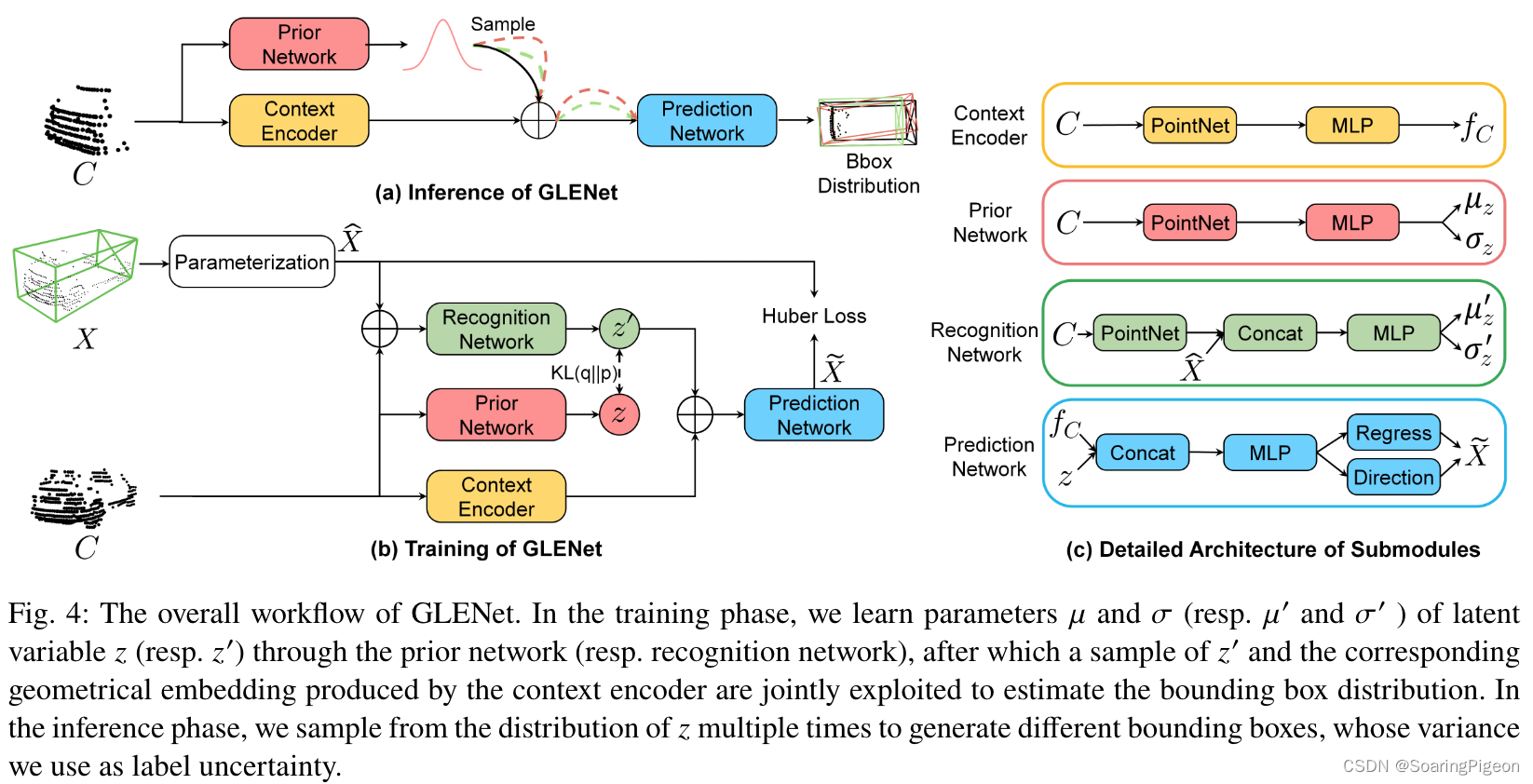 高斯分布(Guassian Distribution)建模不确定度(Uncertainty)问题_高斯建模-CSDN博客