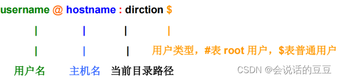 什么是嵌入式、linux以及linux基本命令标准linux系统和嵌入式linux系统 Csdn博客