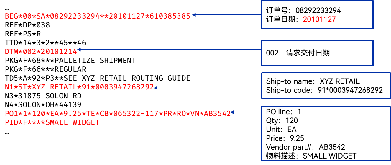 如何读懂X12 报文_如何正确的看一条报文-CSDN博客