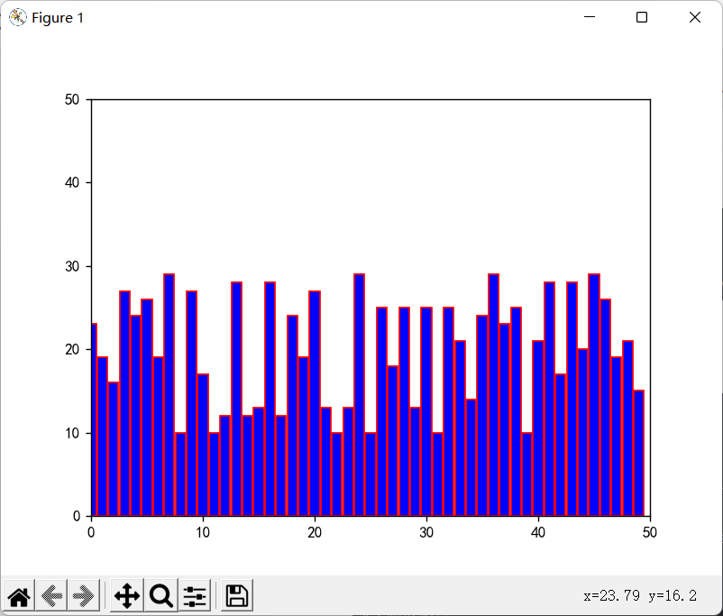 【数据可视化】Matplotlib数据可视化-CSDN博客