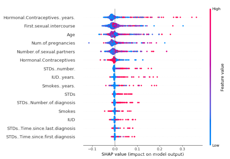SHAP：解释模型预测的通用方法_shap方法-CSDN博客