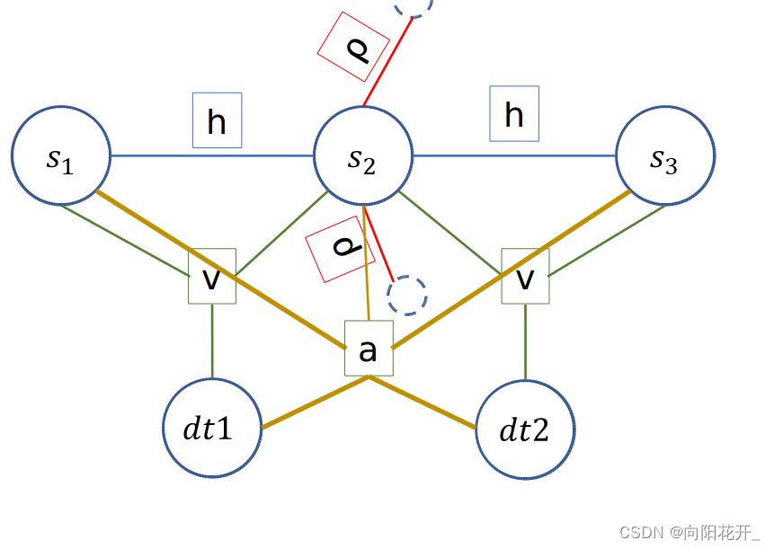 TEB算法3- teb中的g2o问题_teb g2o-CSDN博客