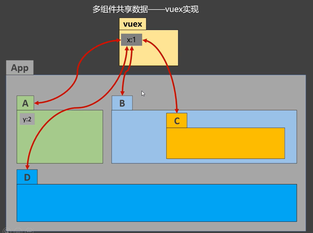 尚硅谷 Vue2.0 + Vue3.0 入门到精通教程学习笔记 （五）_尚硅谷vue2.0+vue3.0 githup资料-CSDN博客