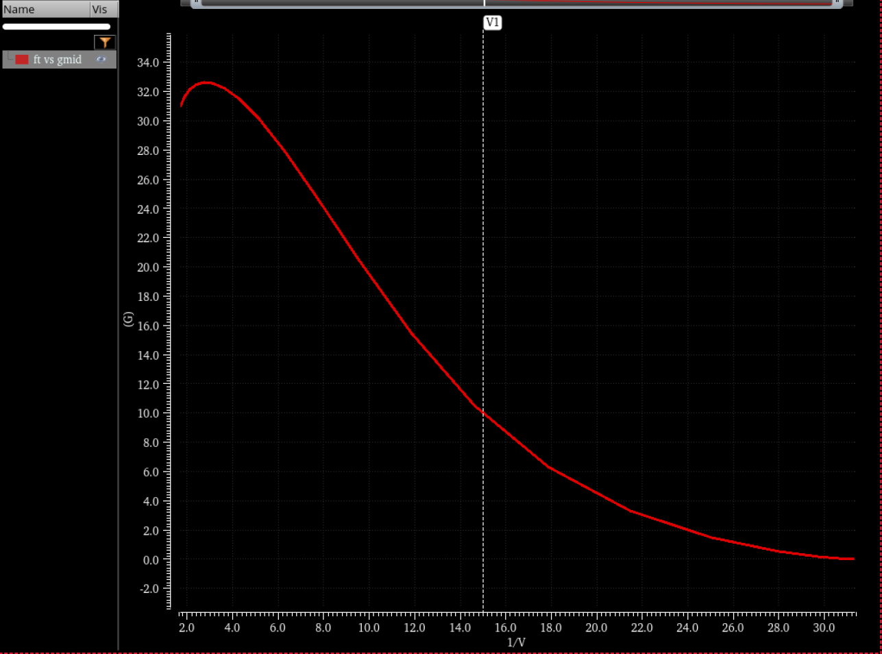 gmId学习_mos管gmid-CSDN博客