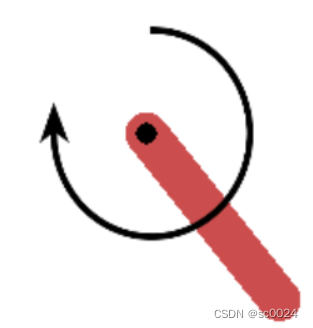 gym-Pendulum v1 + DDPG(PyTorch)_pendulum-v1-CSDN博客