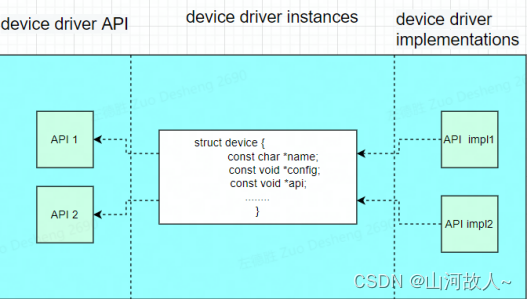 zephyr驱动介绍_zephyr驱动开发-CSDN博客
