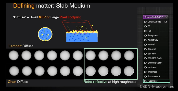 UE5 Strata material 初探_ue strata material-CSDN博客