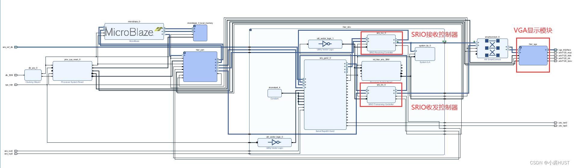 SYS/BIOS与SRIO应用实例_基于block design的srio-CSDN博客