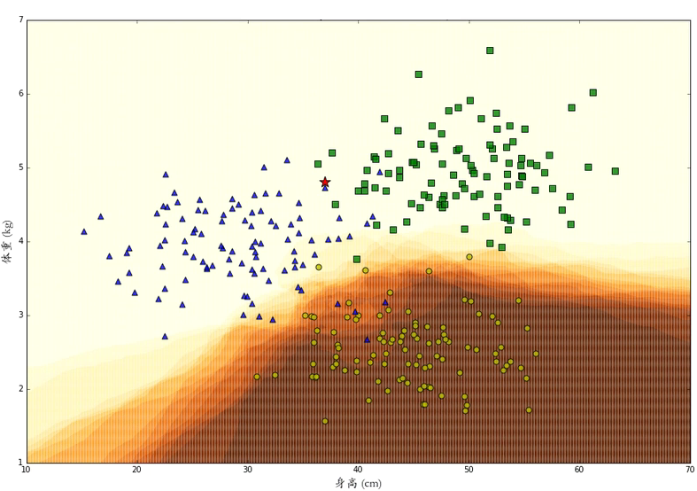 kNN（k-Nearest Neighbours）原理详解_knn算法原理-CSDN博客
