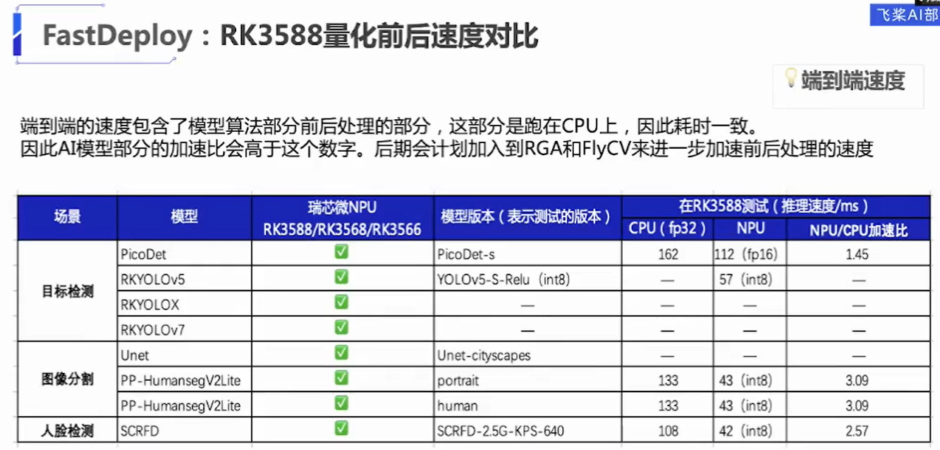 pp-human在rk3588上部署-CSDN博客