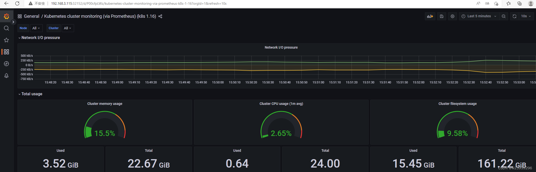 K8S监控（prometheus）_k8s监控prometheus_w23939296的博客-CSDN博客