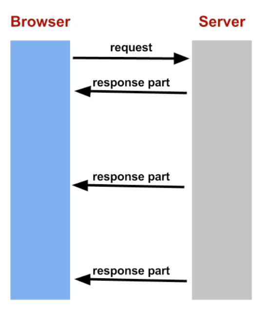 WebSocket 协议介绍_websocket ping pong-CSDN博客