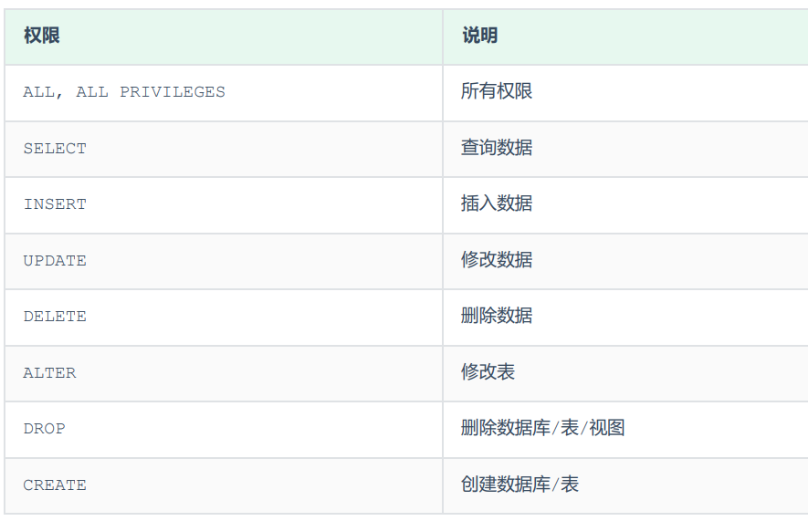 【笔记】黑马程序员 Mysql数据库入门到精通 —— 基础篇 理论 黑马mysql 基础笔记 Csdn博客