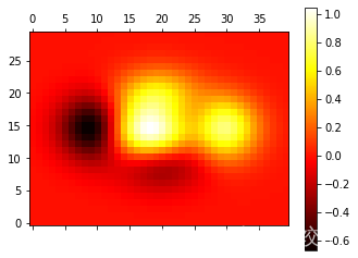 使用Matplotlib绘制各类图(散点图、直方图、柱状图、折线图、箱型图、填充图、热力图）_matplotlib可以绘出哪些图-CSDN博客
