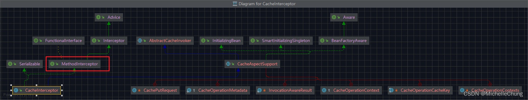 【RuoYi-Vue-Plus】学习笔记 32 - Redisson（七）集成 Spring Cache 缓存分析_若依 springcache-CSDN博客