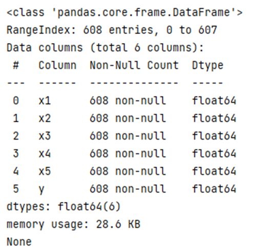【项目实战】Python实现RVM相关向量机回归模型(RVR算法)项目实战_rvm模型-CSDN博客