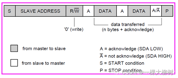 五种通信总线协议详解_urat-CSDN博客