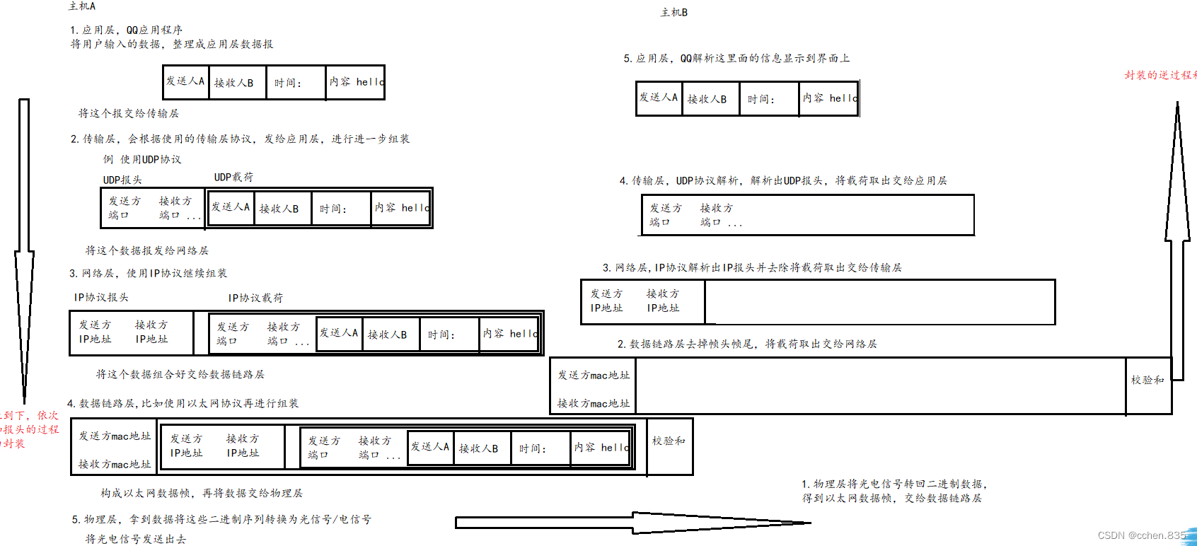 网络编程基础网络原理规则网络的编程方法do Nn Max Csdn博客